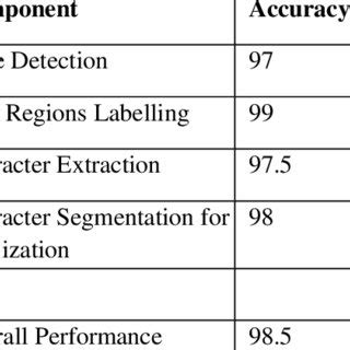Detailed WPOD NET Architecture Download Scientific Diagram