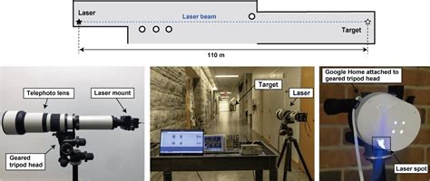 Light Commands Hackers Use Light To Inject Arbitrary Voice Commands