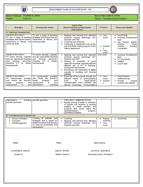 Strengths Development Needs Action Plan Recommended Developmental Intervention Timeline