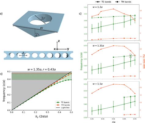 Figure 2 From Triangular Quantum Photonic Devices With Integrated Detectors In Silicon Carbide