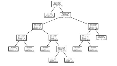 Decision Tree In Machine Learning Explained With Examples Upgrad Blog