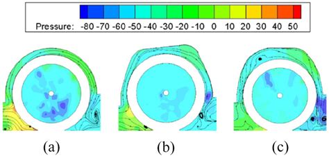 Iso Surface Of Instantaneous Q Criterion 205000 Colored By Values Of