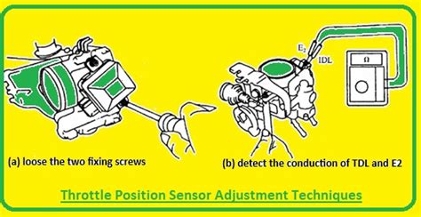 What Is A Throttle Position Sensor Features Uses The Engineering