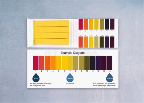 Paquete De Papel De Ensayo De Litmus Y Muestras De Color Con Un Diagrama De Ejemplo Foto De Paquete De Papel De Ensayo De Litmus Y Muestras De Color Con Un Diagrama De Ejemplo Foto De