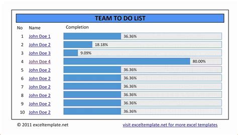 Time In Motion Spreadsheet Within Time And Motion Study Template Fresh Lec Td Part Ch
