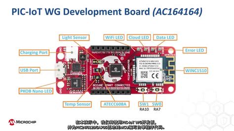 嵌入式编程与软件开发 电子工程网