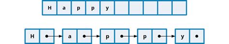 Array Vs Linked List
