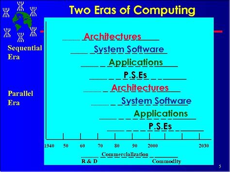 High Performance Cluster Computing Architecture Systems And Applications