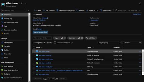 Create A Multi Cloud Setup Of Kubernetes Cluster Dev Community