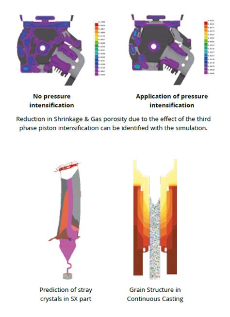 Casting Simulation Esi Procast Intersim