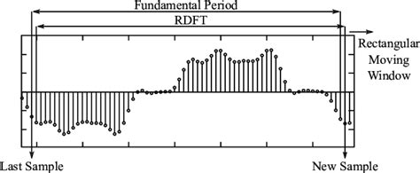 Recursive Dft Principle Download Scientific Diagram