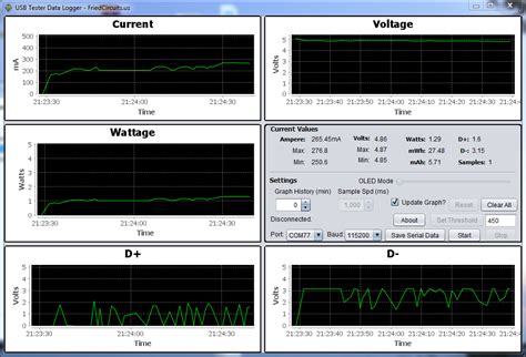 Arduino Yún Power Usage Mobilewill