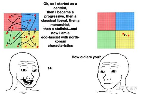 键政圈现状 知乎