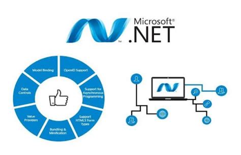 Python Mro Tutorial Method Resolution Order