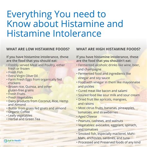 Histamine Food Allergy Symptoms Ssmsr