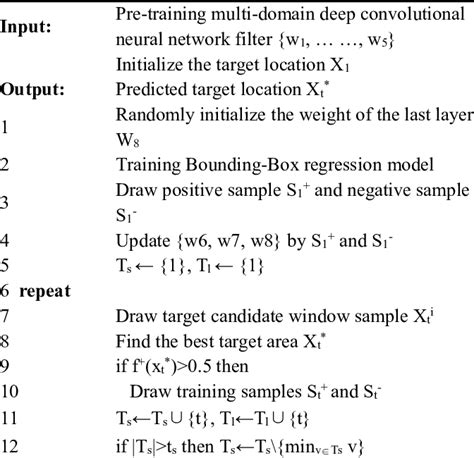 Tracking Algorithm Implementation Details Algorithm 1 Tracking