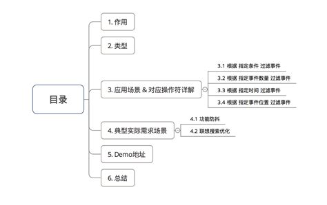 Carson带你学AndroidRxJava过滤操作符 rxjava 过滤 CSDN博客