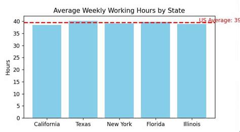Add Horizontal Lines With Labels In Python Matplotlib