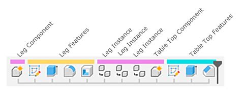 Distributed Designs In Autodesk Fusion When And Why To Use Them Fusion