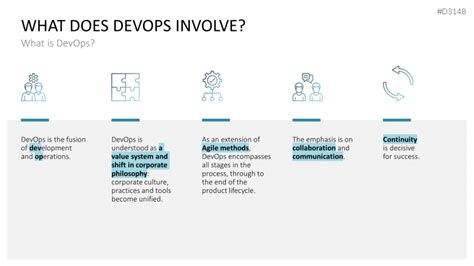 DevOps PowerPoint Template