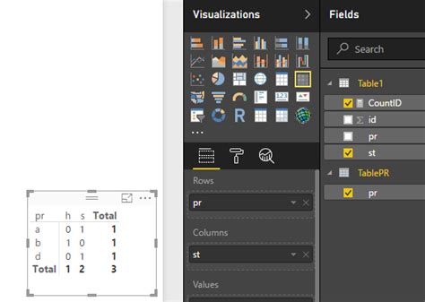 Solved Re Display Zero Instead Of Blank In Matrix Microsoft Fabric