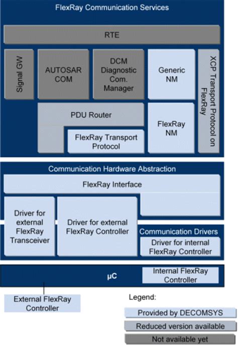 Autosar JungleKey Fr Image