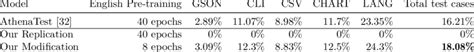 Rs The Percentage Of Correct Test Cases Of Athenatest From The