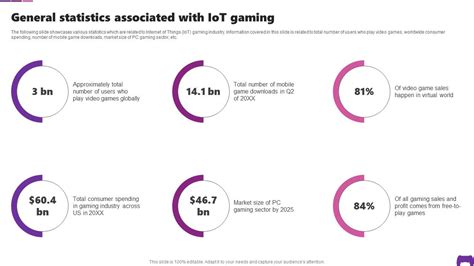 General Statistics Associated With Iot Gaming Transforming Future Of