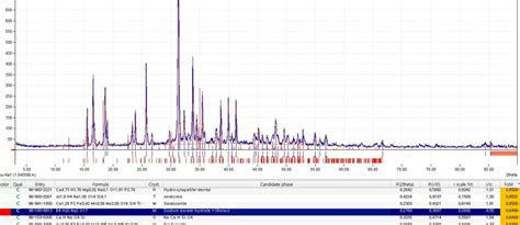 1262 Questions With Answers In XRD ANALYSIS Scientific Method