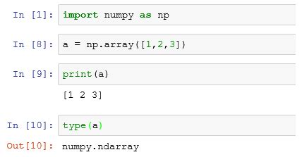 Unlocking The Power Of Numpy In Python A Comprehensive Guide