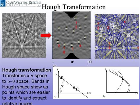Xray Diffraction And Ebsd Jonathan Cowen Swagelok Center
