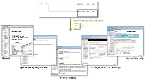 Facilitating Project Management Gx Works2 Programmable Controllers