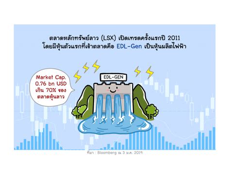 หุ้นกู้ ทำความรู้จักกับบริษัทผลิตไฟฟ้าของลาว Edl Gen Mao Investor