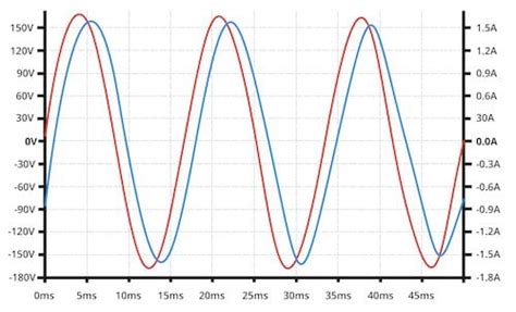 How To Calculate Power Factor Correction Sinusoidal Steady State Power Power Electronics