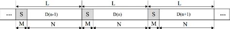 figure 1 from an improved blind recognition algorithm of frame parameters based on self