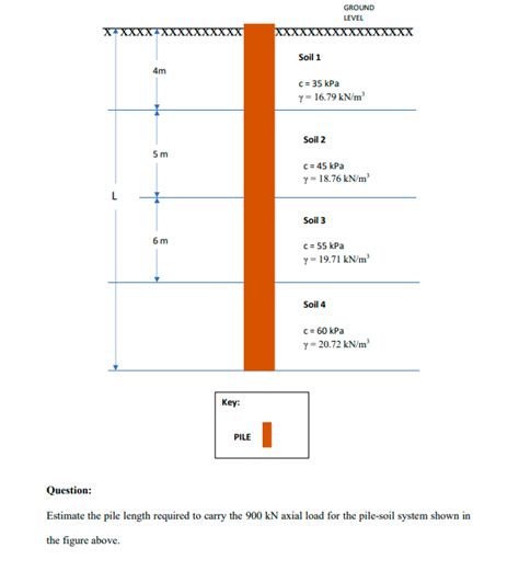 Solved Question Estimate The Pile Length Required To Carry Chegg Com