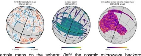Figure B1 From Spherical Convolutional Neural Networks Empirical Analysis Of Scnns Semantic