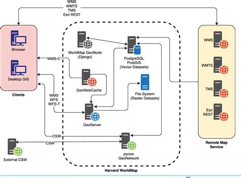 figure 1 from enhancing discovery in spatial data infrastructures using