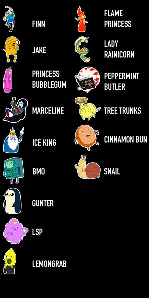 Adventure Time Princesses List