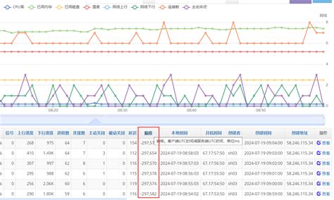 使用TimeProvider改进Cron绝对定时任务