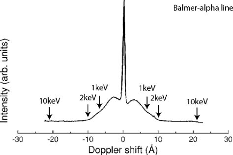 Figure 1 1 From Measurement Of Ion Velocities In The Tu E Fusor Plasma