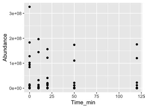 Chapter Data Visualization Learning R For Mass Spectrometrists