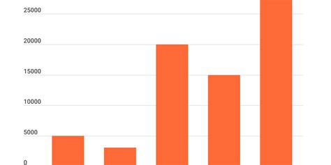Column Stacked Chart Infogram