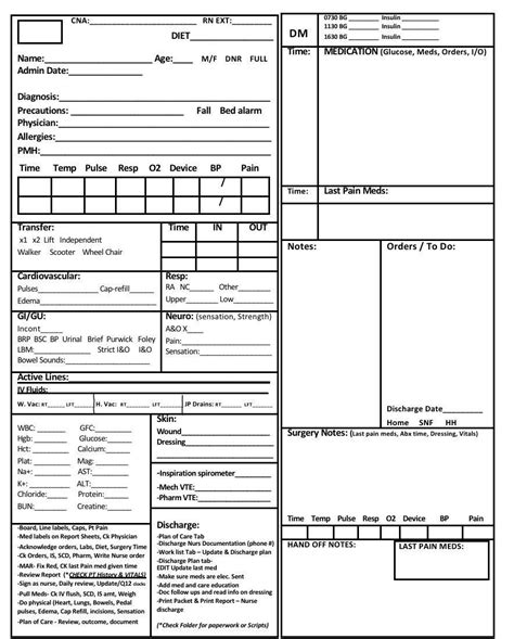 Nursing Assessment Checklist Artofit