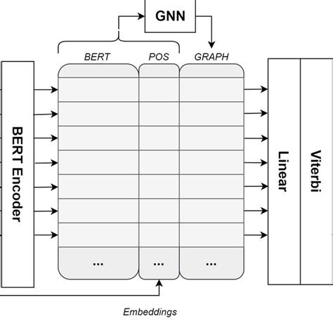 Neural Network Pipeline Appendix A1 Outlines This Further Download