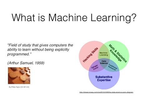 Github Michaelzeng25 Machine Learning Projects Dawn Of The Machines