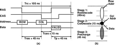 Figure 2 From Exploiting Off Chip Memory Access Modes In High Level Synthesis Semantic Scholar