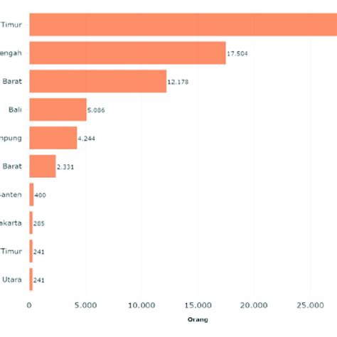 Areas Of Origin Of Indonesian Migrant Workers Download Scientific Diagram