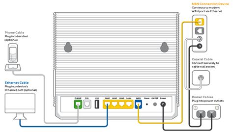 Set Up Nbn HFC IiHelp