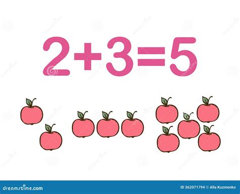 Addition Components Mathematical Formula Addend Plus Addend Equals Sum